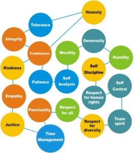 Roots School System – Ability to think and learn logically